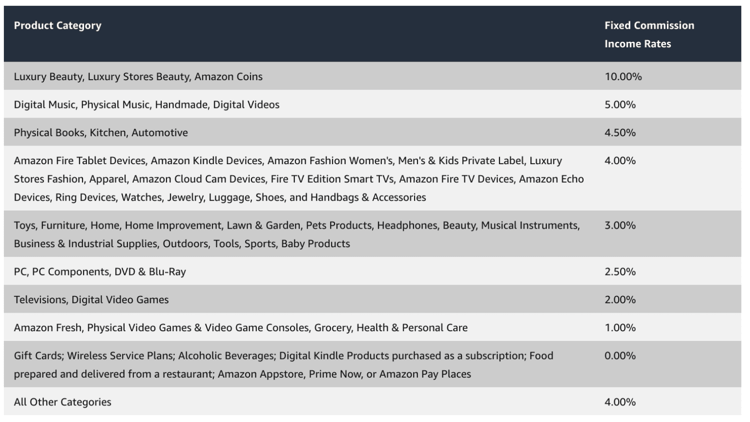 7 Pros and Cons of the Amazon Associates Program