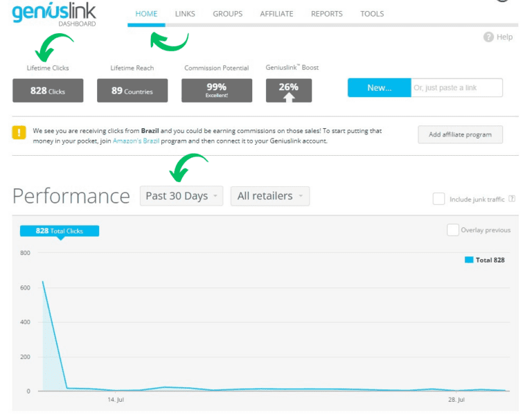 GeniusLink Review (Is GeniusLink Worth It in 2024?)
